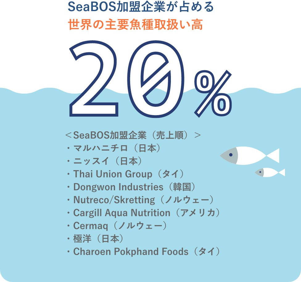 サカナクロス流 3分でわかるSeaBOS SeaBOSって？ | 魚と、その先へ サカナクロス｜マルハニチロ