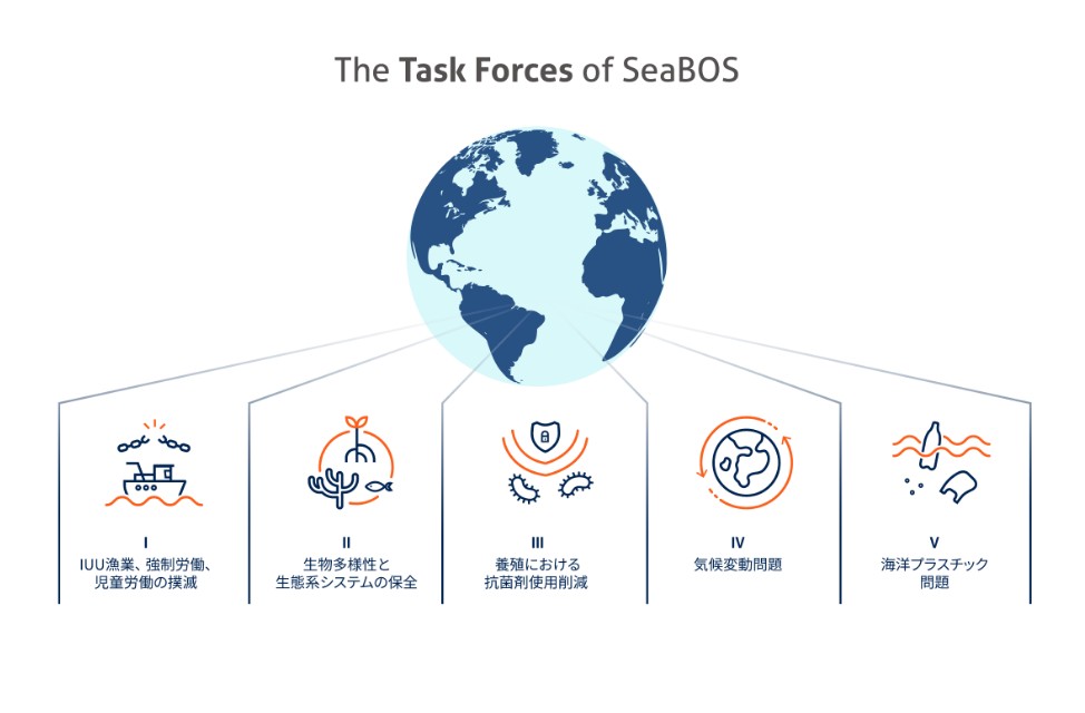 サカナクロス流 3分でわかるSeaBOS SeaBOSって？ | 魚と、その先へ サカナクロス｜マルハニチロ